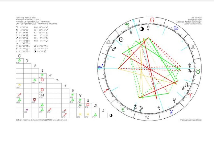 HOROSCOOP. De sleur slaat toe bij Ram en een krap budget voor ...