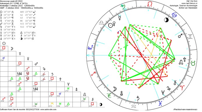 HOROSCOOP. Vreetbuien voor Leeuw en veel seks voor Weegschaal ...