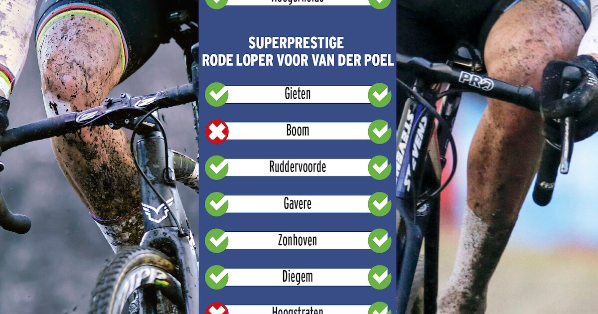 Vervecken over beperkter veldritprogramma Van der Poel en Van Aert ...