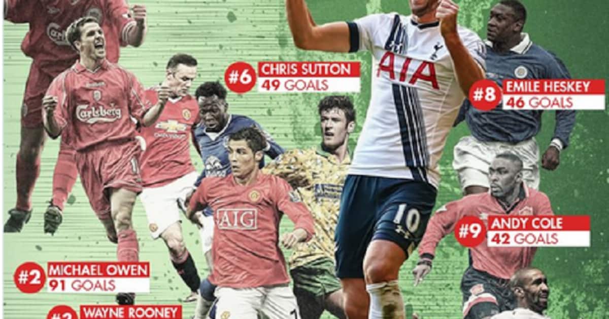 Happy Birthday Harry Kane! Maar waar stonden andere topspitsen in ...