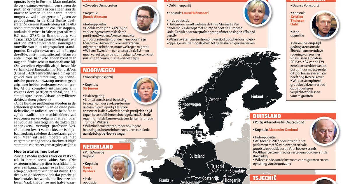 Overal hetzelfde verhaal: anti-migratie, anti-islam en anti-Europa | De ...
