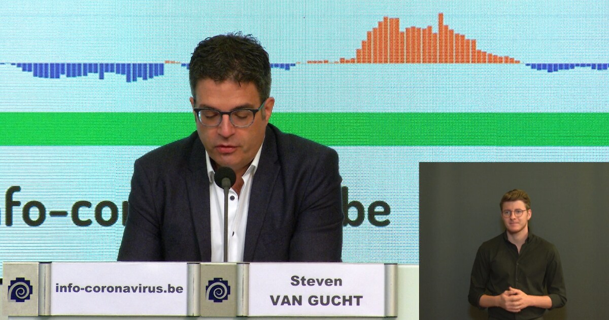 Helft van de bevolking twijfelt nog over coronavaccin, blijkt uit ...