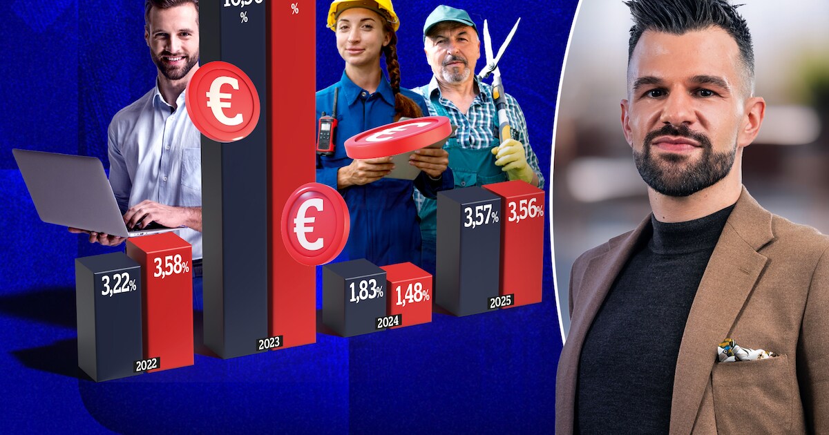 “Krijgen we een lawine aan ontslagen?” Stijn Baert beant­woordt alle ...