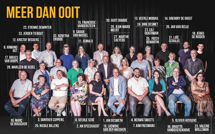 Dit zijn de kandidaten voor N-VA, en hun plannen voor Sint-Pieters-Leeuw | Gemeentepolitiek Sint ...