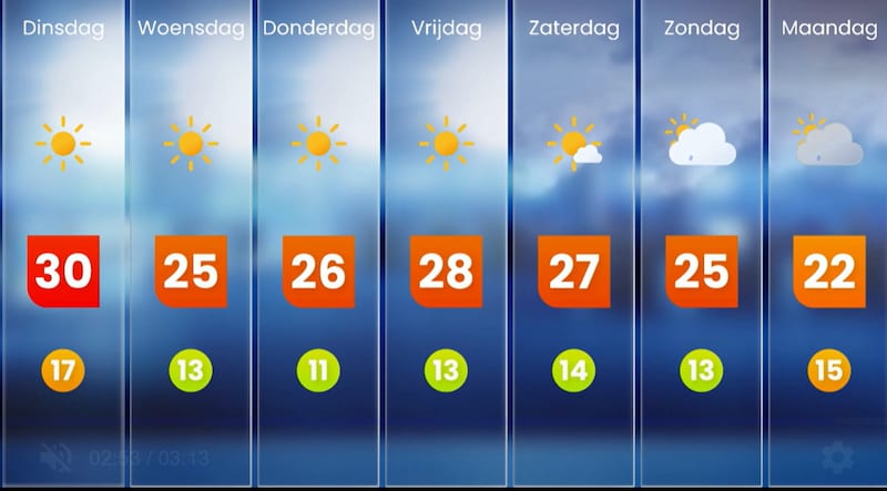 Temperatuur blijft stijgen: “Morgen wordt het tropisch warm” | Weer ...