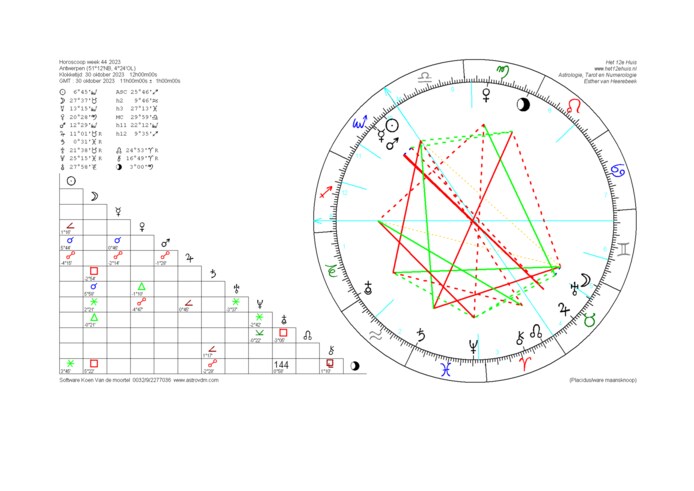 HOROSCOOP. Hete onenightstand voor Kreeft en krap budget voor ...