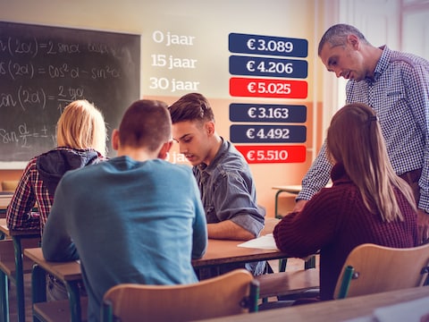 Hoe goed verdienen leerkrachten en directeurs in vergelijking met de ...