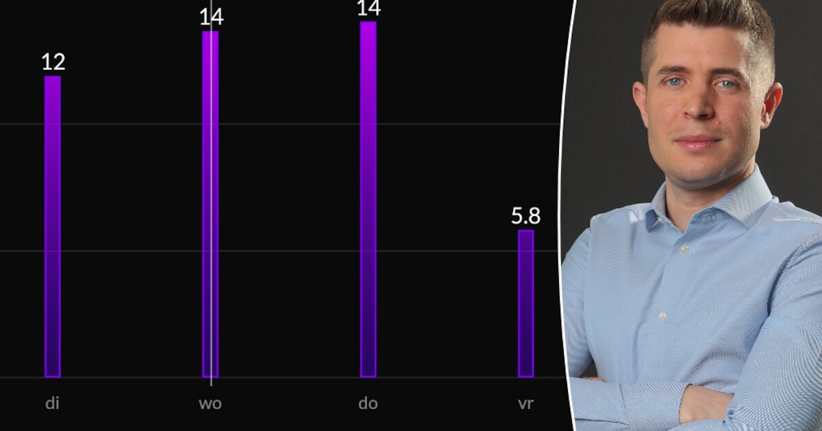 GETEST. Je energieverbruik in realtime opvolgen vanop je smartphone ...
