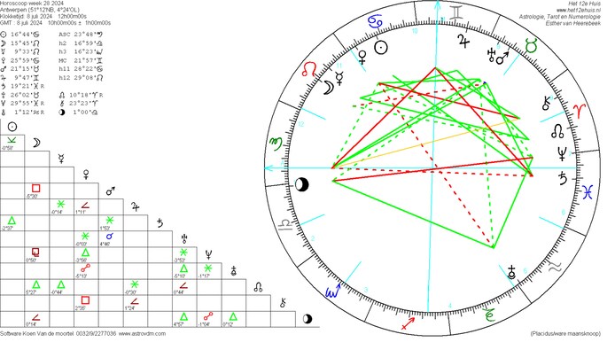 Geldruzies voor Boogschutter en verleiding voor Steenbok: astrologe ...