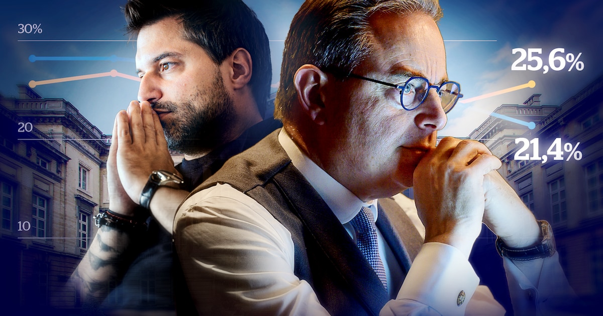 Wat betekent De Grote Peiling voor MR, dat kwart van haar kiezers ...