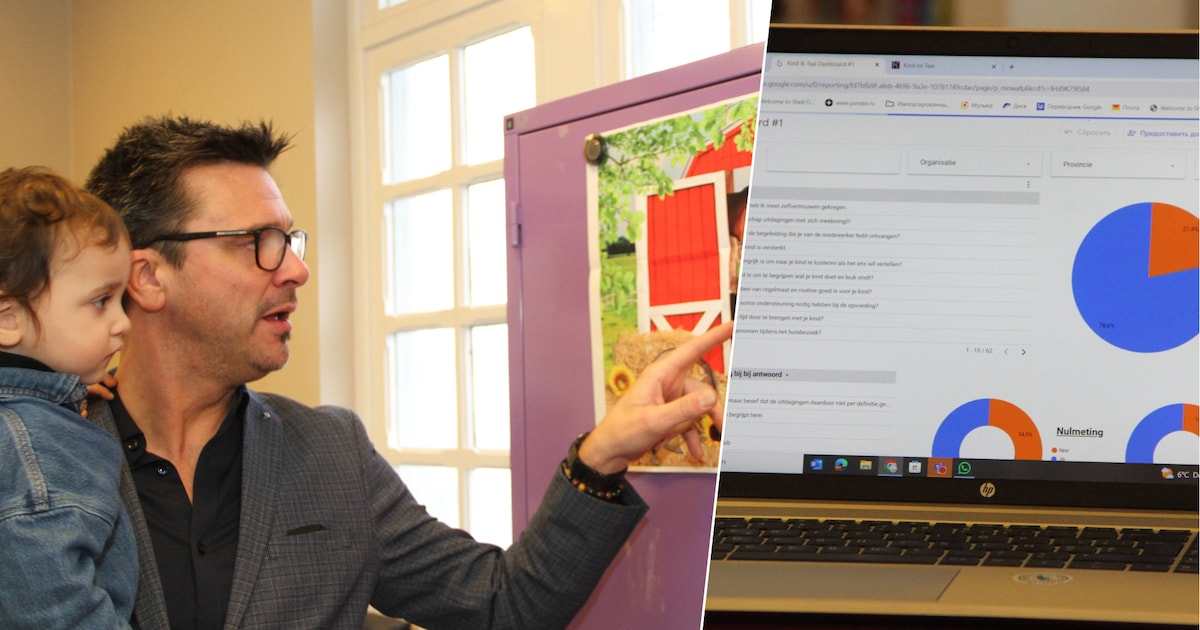 Hogeschool PXL boost onderwijskansen van kinderen via ‘Kind en Taal ...