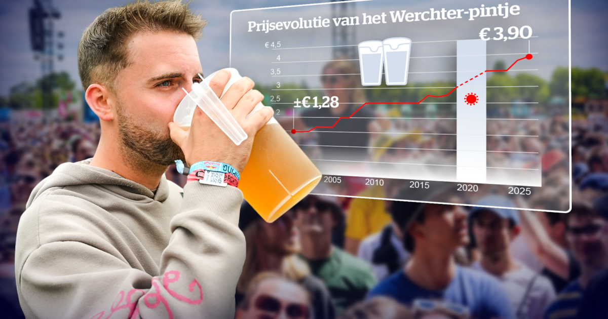 Pintje op Rock Werchter wordt weer duurder: hoeveel van die 3,90 euro ...