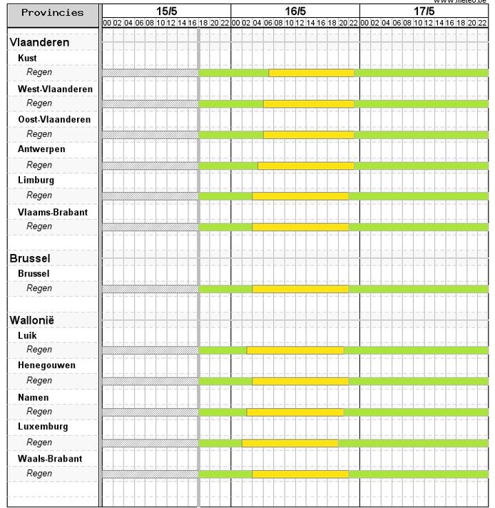 WEERBERICHT. Regen voor de rest van de week: morgen geldt code geel ...