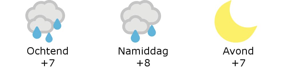 Kans op regen en bewolking in Hemiksem vanochtend | Foto | hln.be