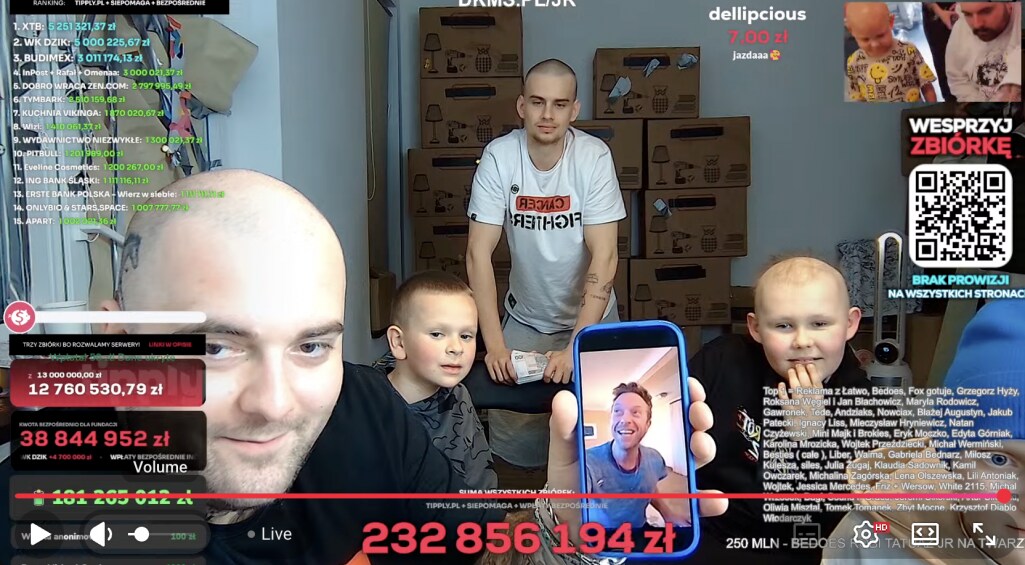 Historische livestream, streefbedrag verpulverd: Poolse streamer haalt ...