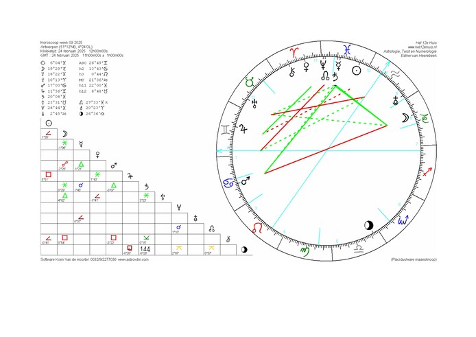 Broodnodige me-time voor Boogschutter en veel seks voor Ram: astrologe ...