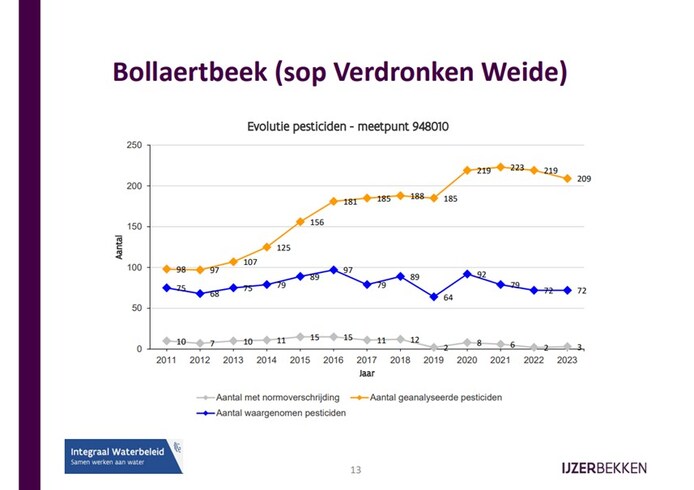 Onrust over drinkwater in Westhoek: “Veiligheid van het kraantjeswater ...