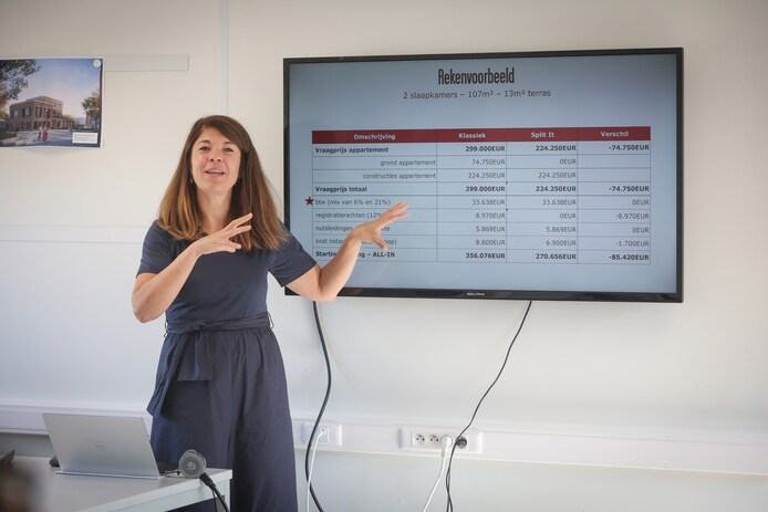 Eerst de stenen kopen, pas jaren later ook de bouwgrond eronder: wat is ...