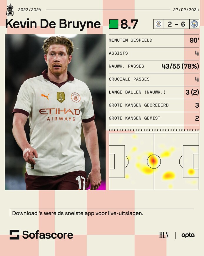 “Niet verwacht dat ik op déze manier zou terugkeren”: De Bruyne ...