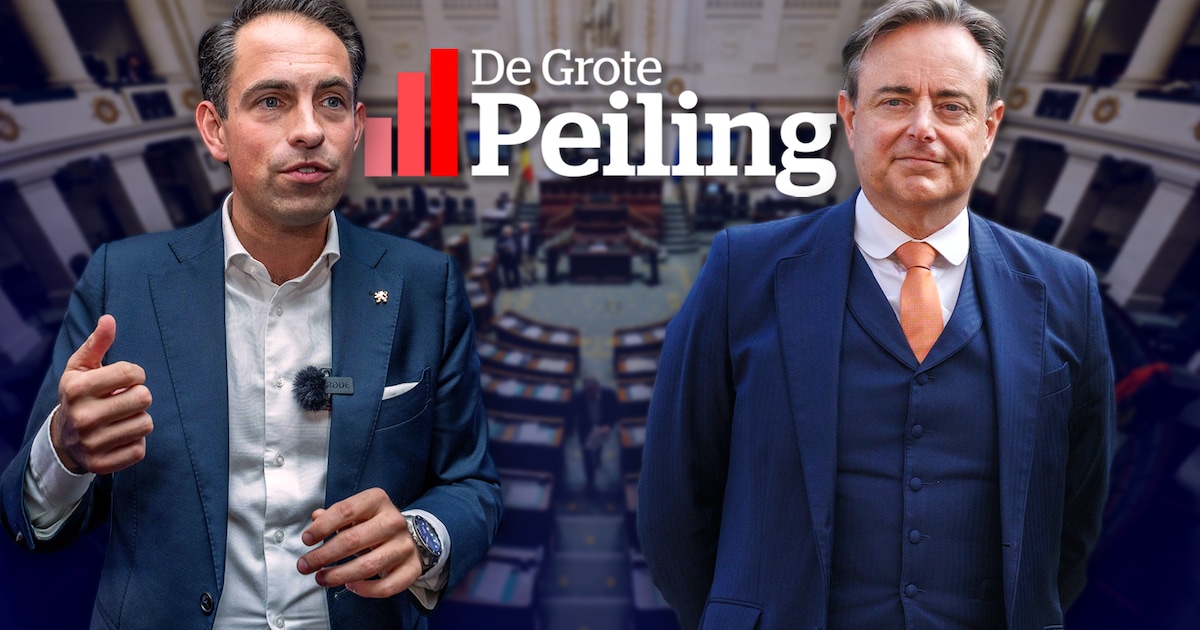 Vlaams Belang opnieuw grootste partij van Vlaanderen, Open Vld flirt ...