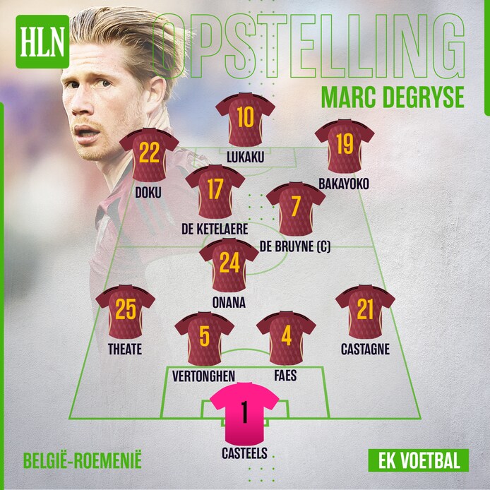 Marc Degryse kiest voor De Ketelaere en kijkt naar toplanden: “De ...