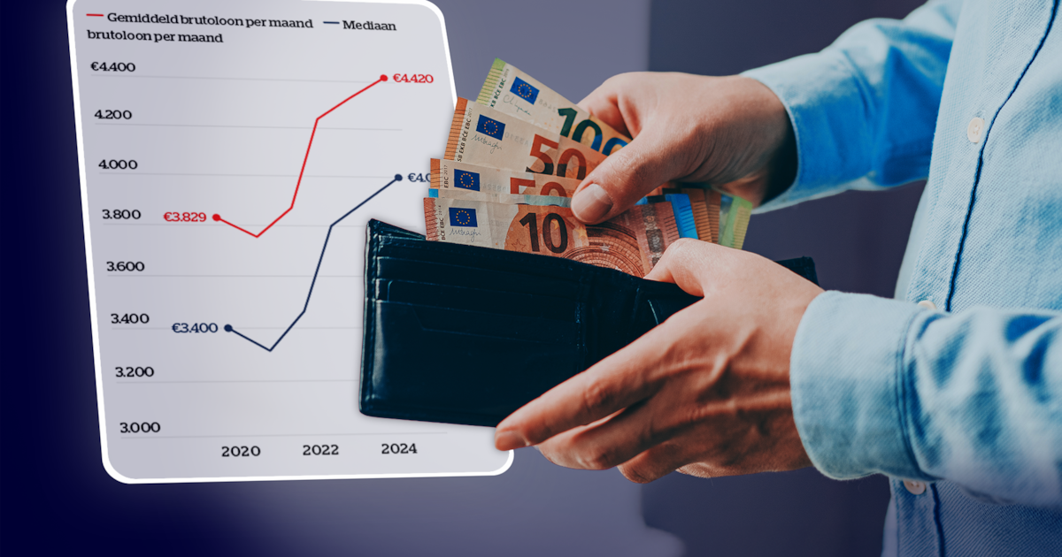 Gemiddeld brutoloon dikt aan tot 4.420 euro, maar sectorverschillen ...