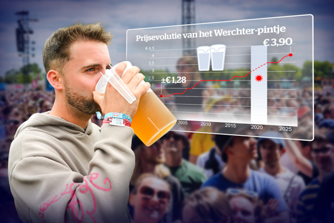 Pintje op Rock Werchter wordt weer duurder: hoeveel van die 3,90 euro ...