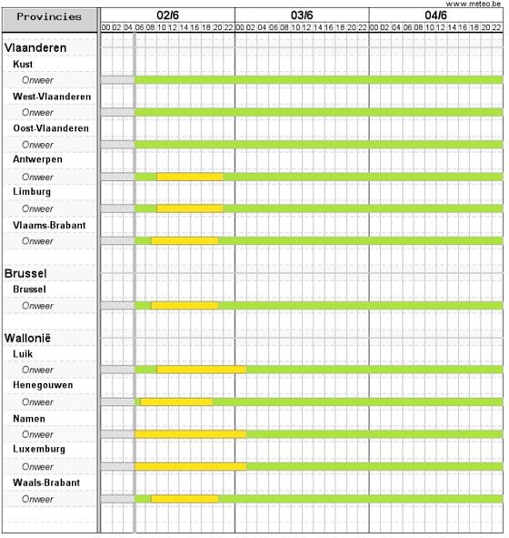 Vanaf zondag veel zon en 25 graden of meer: “Ook volgende week blijft ...
