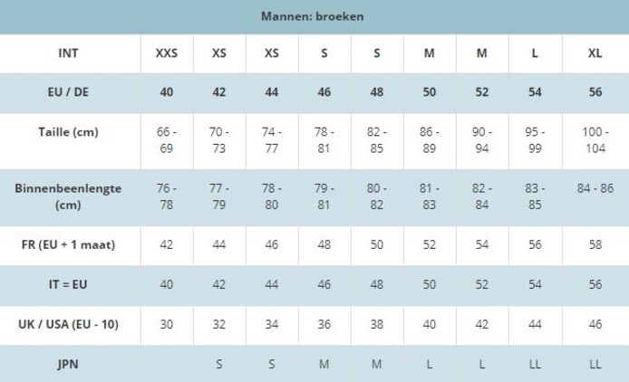 De ultieme kledingmatengids: wat is het verschil tussen maten in ...