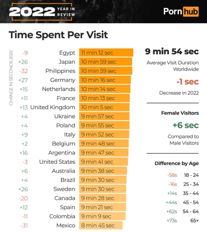 Het jaarrapport van Pornhub: Belgen krijgen het vooral warm van ...