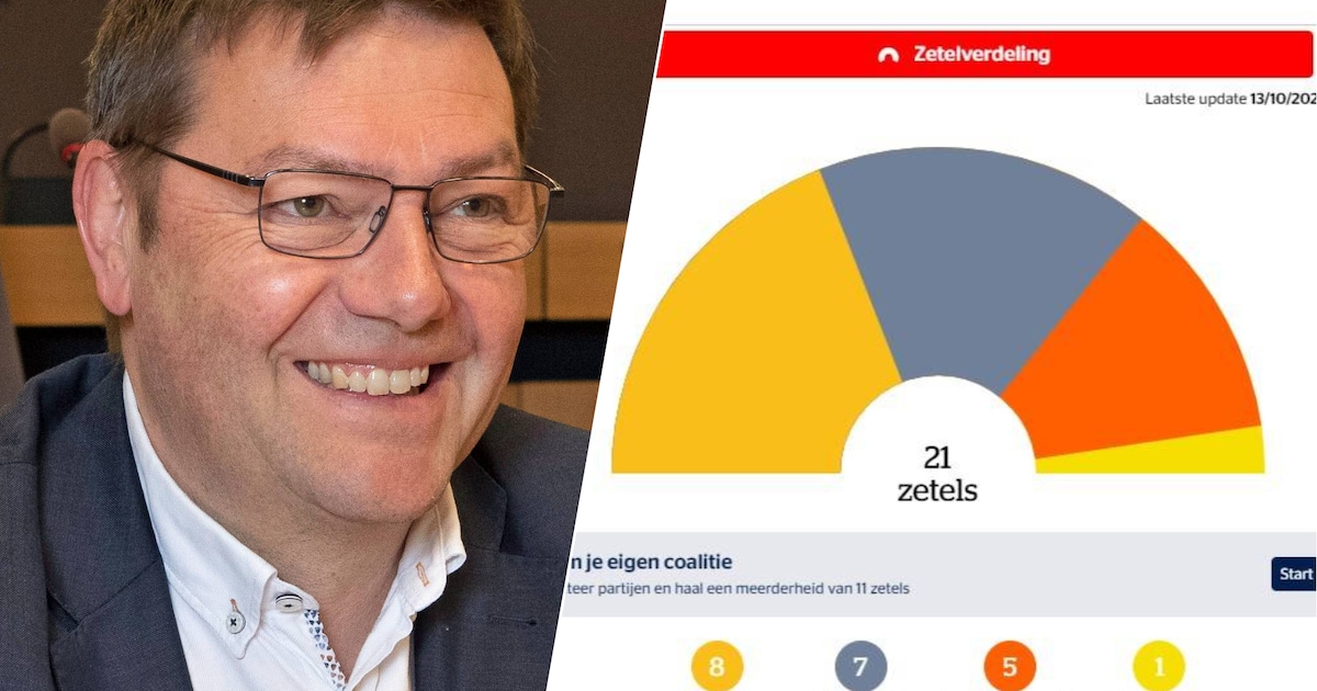 Groep 21 en Team Burgemeester bundelen de komende zes jaar de krachten ...